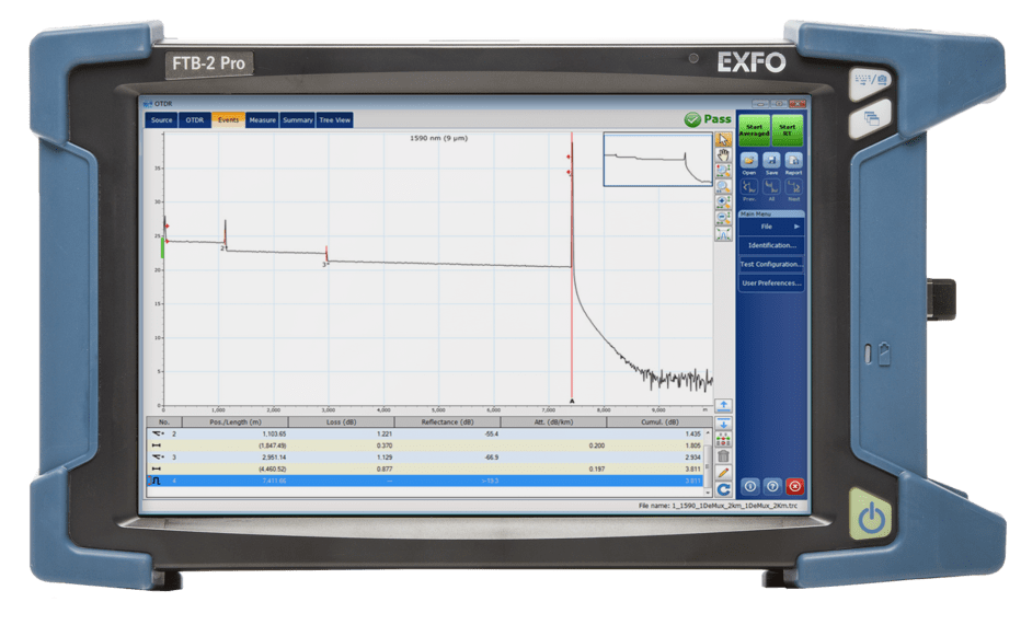 Protocol analysers - Infractive