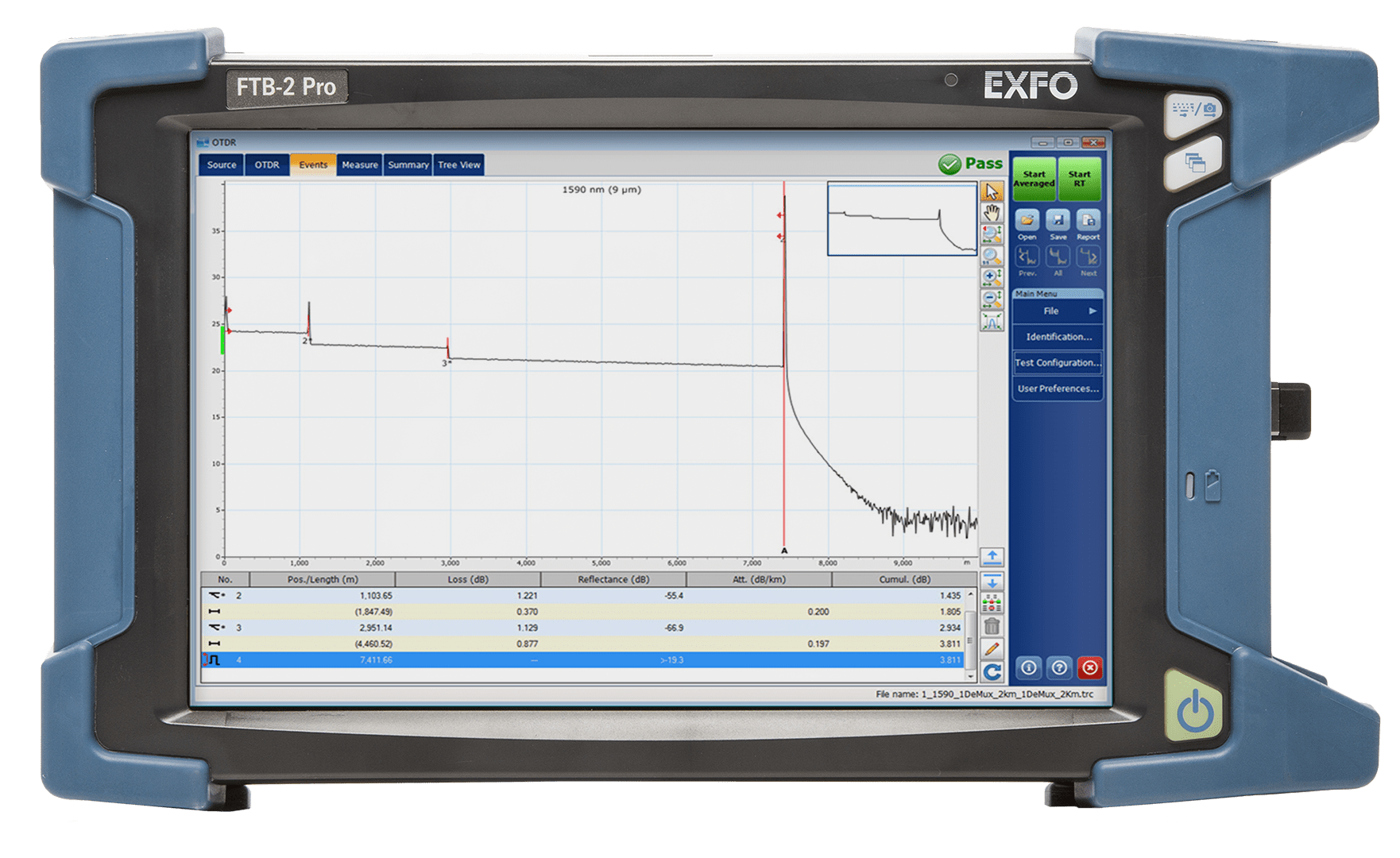 Protocol analysers - Infractive